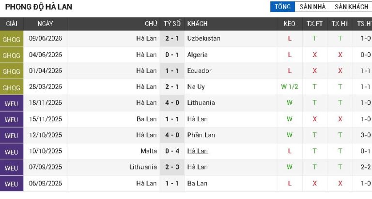 Soi Kèo World Cup 2026: Hà Lan vs Nhật Bản, 03h00 ngày 15/06